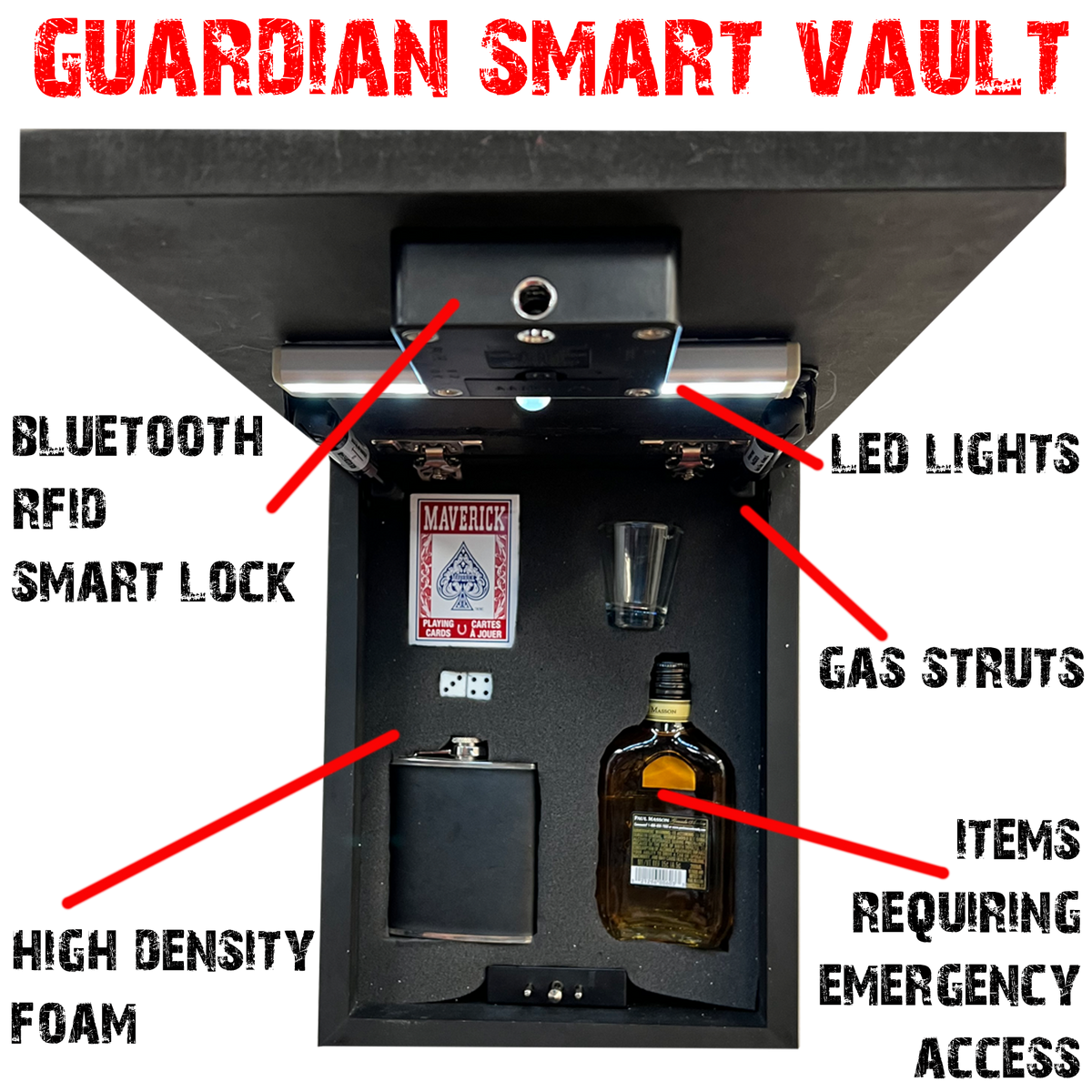 Guardian SMART Vault